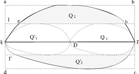 Figure 2 From On The Fermat Weber Center Of A Convex Object Semantic Scholar