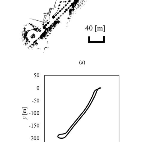 slam result in condition 1 top view a environmental map b position