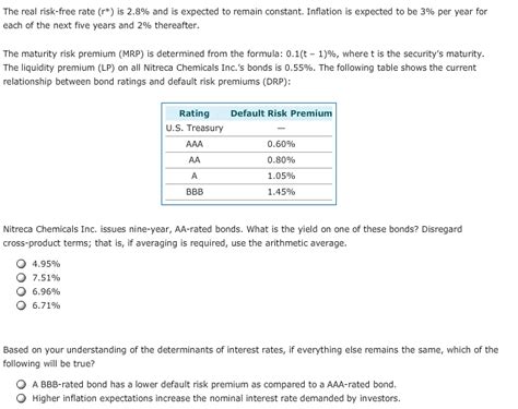 Solved The Following Graph Shows The Supply Of And Demand