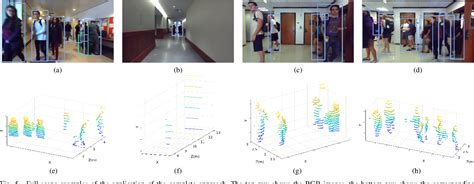 Figure From Camera And Lidar Fusion For Robust D Person Detection In Indoor Environments