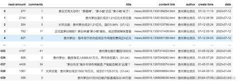 Python基于百度智能云平台股票资讯情感分析获取个股资讯并进行情感分析 Csdn博客