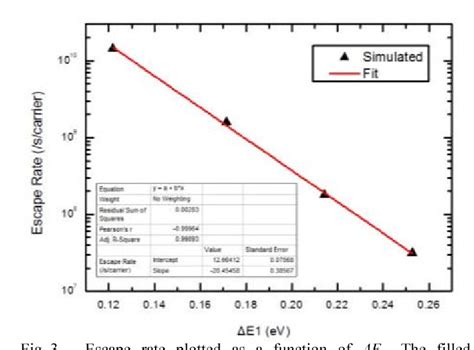 Figure 3 From Simulation Of Electron Escape From Ganasgaas Quantum