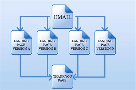 Strengthen Your Website With Simple Multivariate Testing For WordPress SitePoint