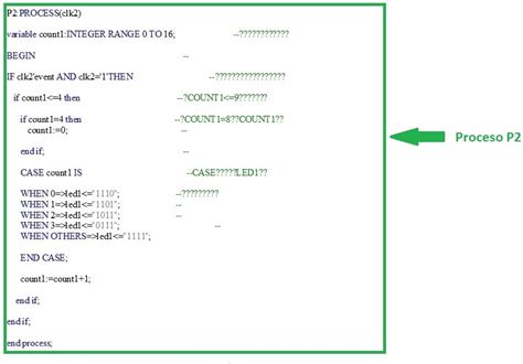 Desván De La Electrónica Análisis Del Código Vhdl Del Proyecto Ledablog V Algoritmo