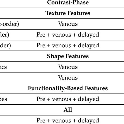 Samples From The Dataset And Their Corresponding Segmentations