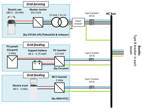 Live Field Validation Of An Islanded Microgrid Based On Renewables And