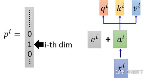 【dl】图解 Transformer 李宏毅 知乎