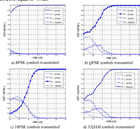 Figure 2 From Blind Modulation Recognition For Mimo Systems Semantic Scholar