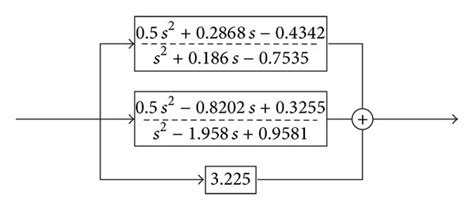The Fractional Expansion Of The Controller Download Scientific Diagram