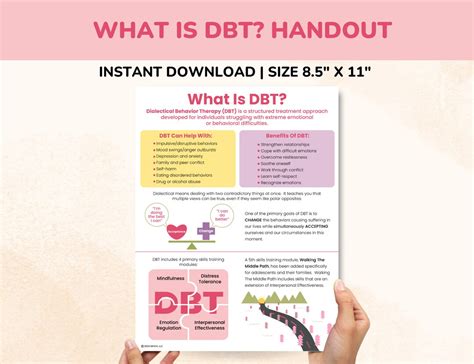 What Is DBT Handout Dialectical Behavior Therapy Poster Etsy