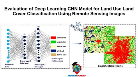 Deep Learning Cnn Model For Land Use Land Cover Classification Using Remote Sensing Images Youtube