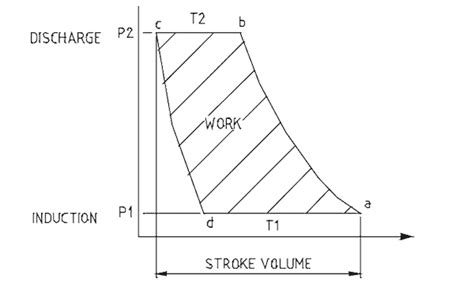 Air Compressor Operation Care Accendo Reliability