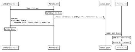 Github Bowencoolcreate Vitepress Demo 基于 Vitepress 扩展更专业的 Demo