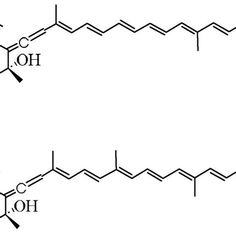 Neoxanthin Content In Various Sources A Neoxanthin Content Expressed