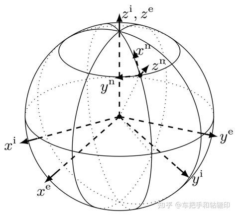 基于imu的位姿估计（一）——惯性传感器 知乎