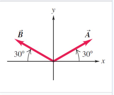 Sketch The Vector Difference F⃗ B⃗ −a⃗ To Assist