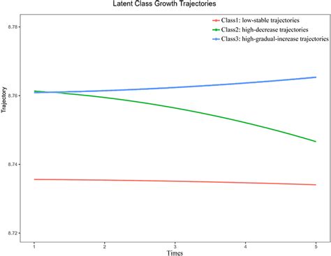 The Impact Of Triglyceride Glucose Index Trajectories On New Onset And