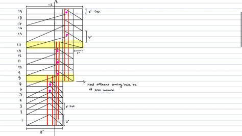 Fundraiser By Cameron Burgess The Ohio State University Seismic Design Team