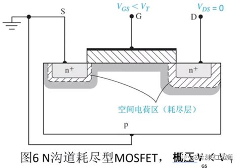 Mosfet结构、原理及测试 专业集成电路测试网 芯片测试技术 Ic Test