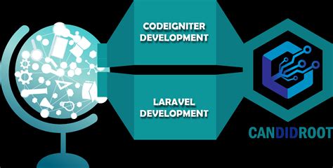 Php Framework And Web Application Development Company Candidroot