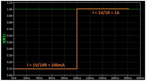 Modify Parameters Without Stopping The Simulation QSPICE Qorvo Tech Forum