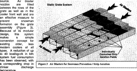 Figure 3 From Design Features Of The Polysius Clinker Cooler Semantic