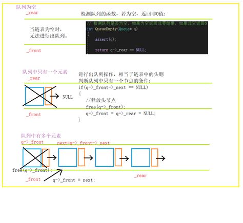 队列及其实现队列的实现csdn Csdn博客 队列及其实现队列的实现csdn Csdn博客