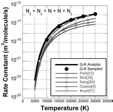 Figure 2 1 From Extension Of A Kinetic Approach To Chemical Reactions To Electronic Energy