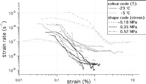 Figure 2 From Evolution Of Ice Crystal Microstructures During Creep Experiments Semantic Scholar