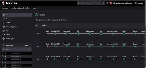Muhammad Bilal Khan On Linkedin Selflearning Jenkins Automation