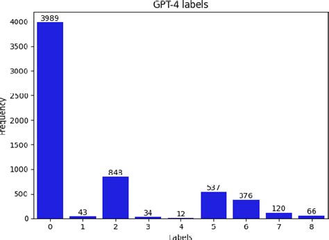 figure 1 from automated emotion annotation of finnish parliamentary