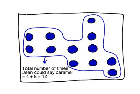 A Simple And Intuitive Explanation Of Bayes Theorem Towards Data Science