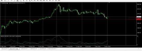 S R Lines The Best Gold Signal Provider Since