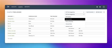 Create Charts Using Jira Custom Fields Screenful Guide