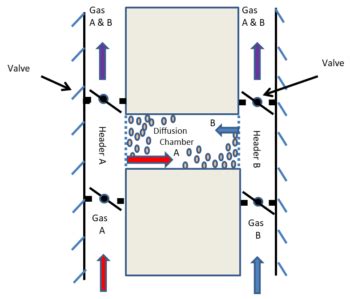 1 1 What Is Diffusion Flux Equations For Gas Diffusion In Porous Media