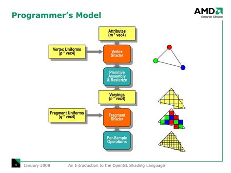 PPT An Introduction To The OpenGL Shading Language PowerPoint Presentation ID