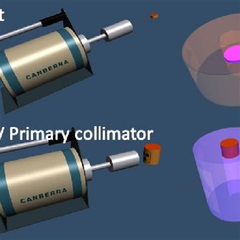 Two Examples Of The Linac Component Simulation With Isocs Tm Software