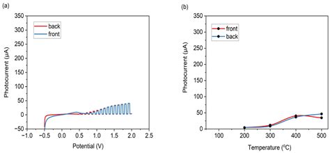 Photochem Free Full Text Physicochemical Properties Of Tungsten
