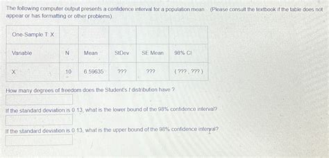 Solved The Following Computer Output Presents A Confidence Chegg