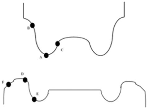 Residual Ridge
