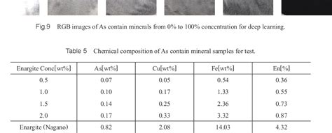 Table 1 From Classification Of Arsenic Bearing Minerals Using