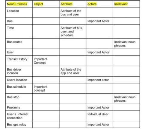 Solved Please Create A Class Diagram For 1 Transit App 2 Chegg
