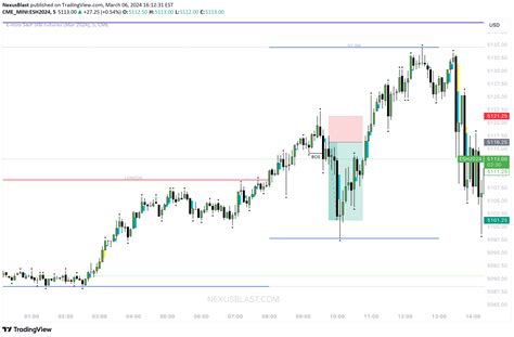 CME MINI ESH2024 Idea Chart Image By NexusBlast TradingView