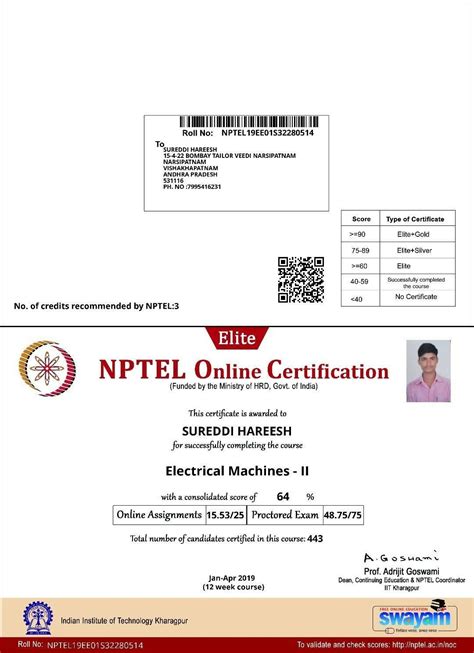 Hareesh Sureddy On Linkedin Nptel Certification In Machines