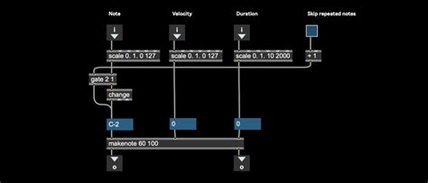 Tutorial Algorithmic Composition An Introduction For The Curious