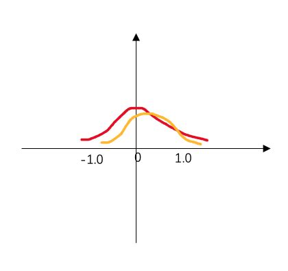 后训练量化Data free quantization 大白话AI 博客园