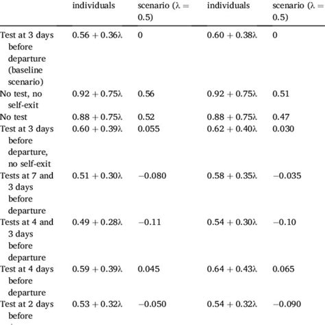Schematic Illustrations Of The Infectious Disease Dynamics Models Used Download Scientific