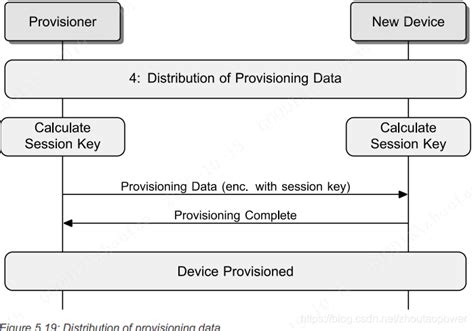 ble mesh （10） —— mesh provisioning csdn博客