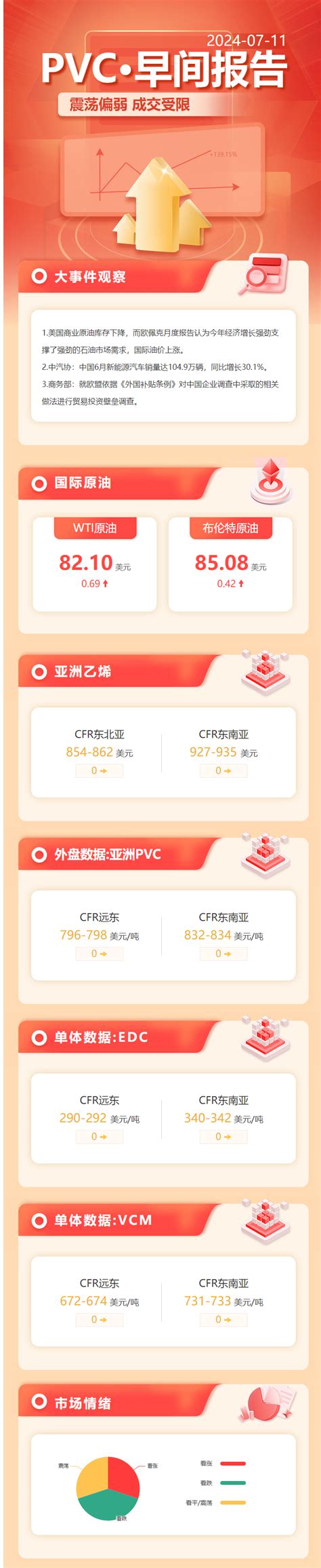 中国塑料城pvc市场早间报告 中塑行情 中塑资讯 中塑在线塑料行业门户