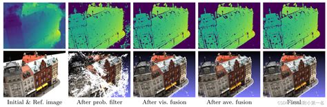【论文简述】vis Mvsnet Visibility Aware Multi View Stereo Network（ijcv 2022）vismvsnet Csdn博客